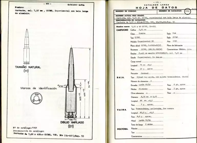 Cartridge isiyo ya kawaida - bunduki ya asili. Au mifano ya silaha ndogo ndogo za Uhispania baada ya vita