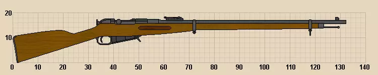 Un peu sur les fusils Mosin éternels ou alternatifs