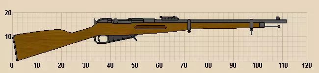 Un peu sur les fusils Mosin éternels ou alternatifs