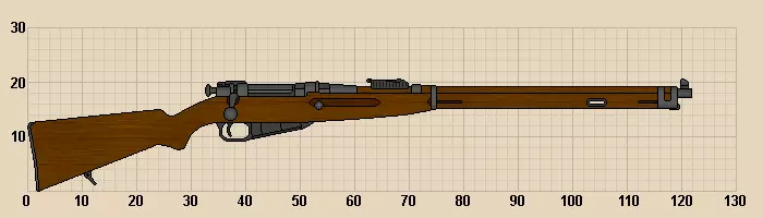 Un peu sur les fusils Mosin éternels ou alternatifs