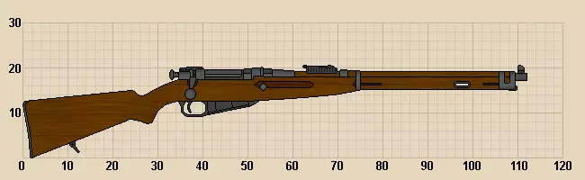 Un peu sur les fusils Mosin éternels ou alternatifs