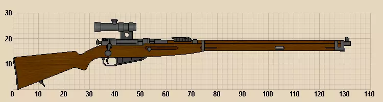 Un peu sur les fusils Mosin éternels ou alternatifs