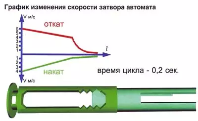 Súng trường tấn công Tarasenko