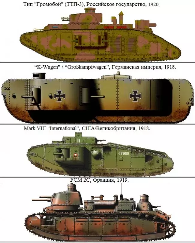 Dimensiones comparativas de tanques de gran avance del período 1918-1920.