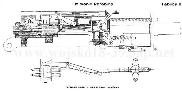 Aviation shooter Polonia.