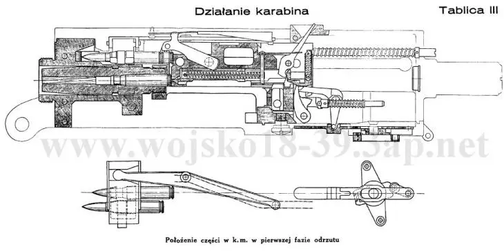 Avjeniya avjeniyê Polonya.