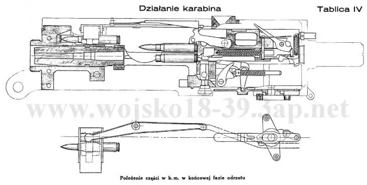 Aviation Shooter Polen.