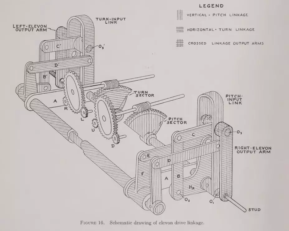 servosystem