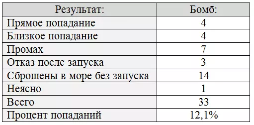 Ազատության լամպի մարտիկներ. Պատվավոր ռումբ ASM-N-2