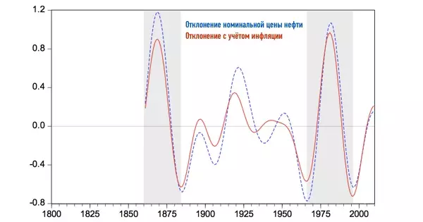 czy istnieje życie po oleju?