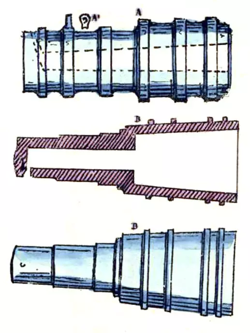 Mendeko diseinuaren ezaugarria. Goiko enborra (a) Moselen inguruetan aurkitzen da; Luzera 43 cm da, Dulako kalibrea 7 cm da, horma lodiera ondo. 6 cm; Bigarrenean traizioaren zati batetik, uztaia ry-bolt batek egin zuen (A zati bat '). Beheko upela (b) hobetzen da eta, itxuraz geroago, lehenengoa; 78 cm luzera, kalibrea 23 cm. Larchey, 5. irudia