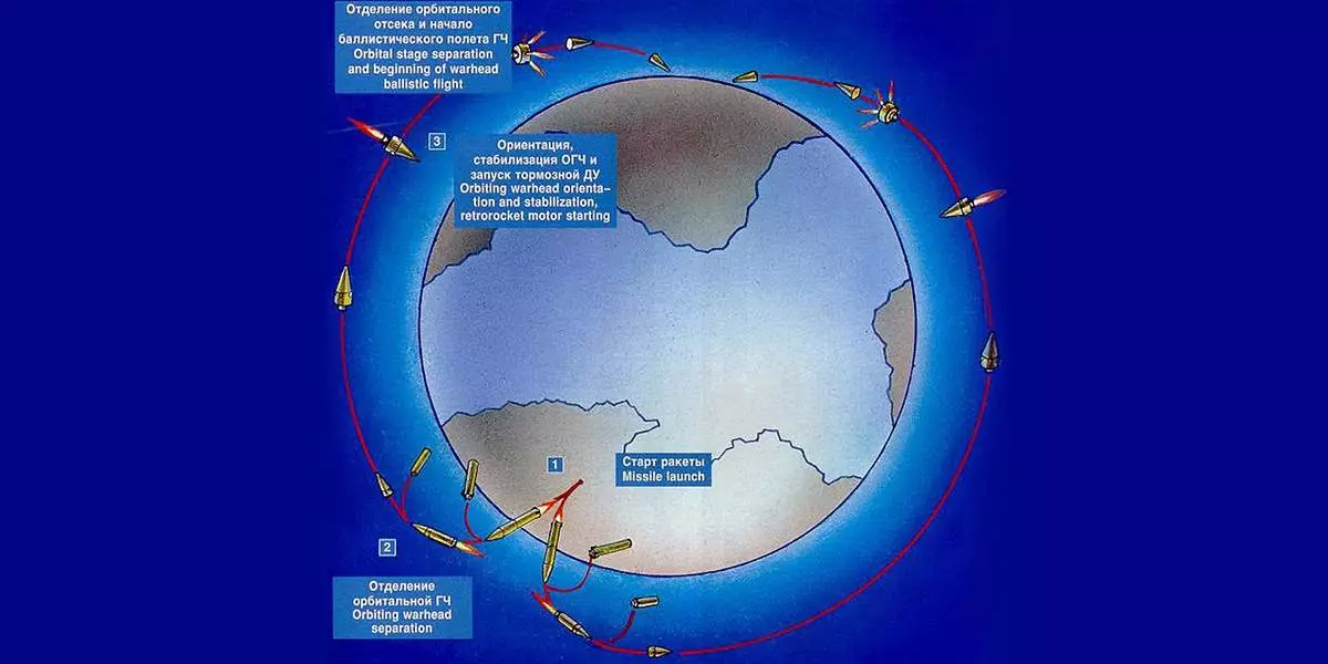 Ny fanesorana ny fitaovam-piadiana niokleary amin'ny ampahany amin'ny orbit eo an-tany eo amin'ny ohatry ny r-36un rocket