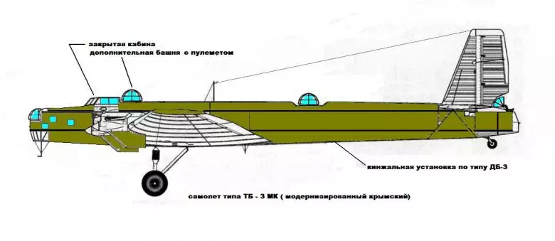 Difesa della Crimea: combattiamo meglio.