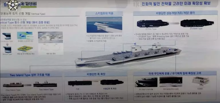Quel est le premier porte-avions coréens