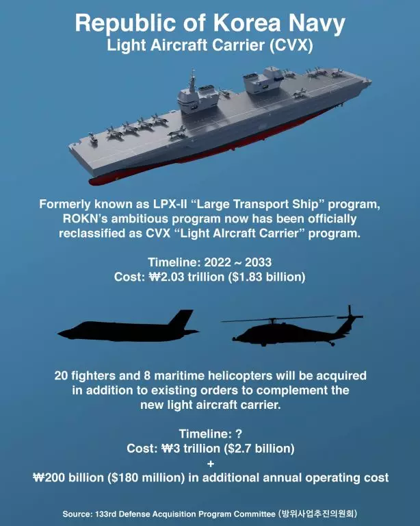 Wat is de eerste Koreaanse vliegdekschip