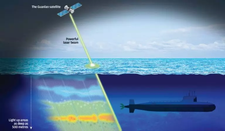 Hotel haisisiri: Submarines yemhando yenguva dzose dzakajairwa