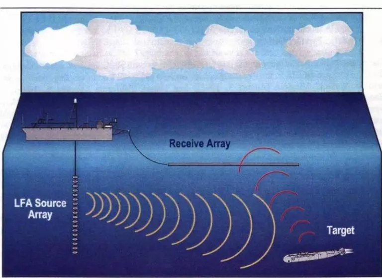 Ang Hotem dili na: Ang mga submarino sa naandan nga mga lahi nga nahukman