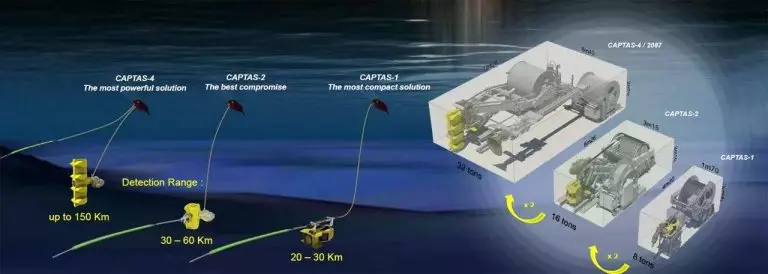 Ang Hotem dili na: Ang mga submarino sa naandan nga mga lahi nga nahukman