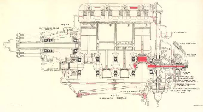 Aeronaves de alcance ultralongo Fairey Long Range, Reino Unido. Parte 2