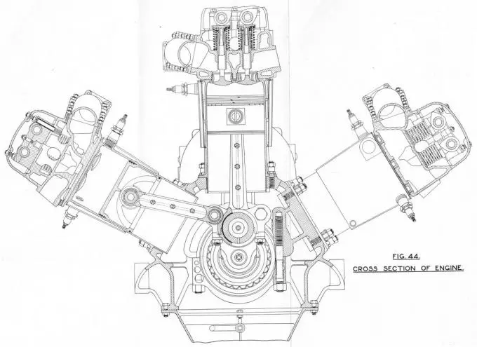 Awyrennau ystod ultra-hir Fairey Long Range, y DU. Rhan 2