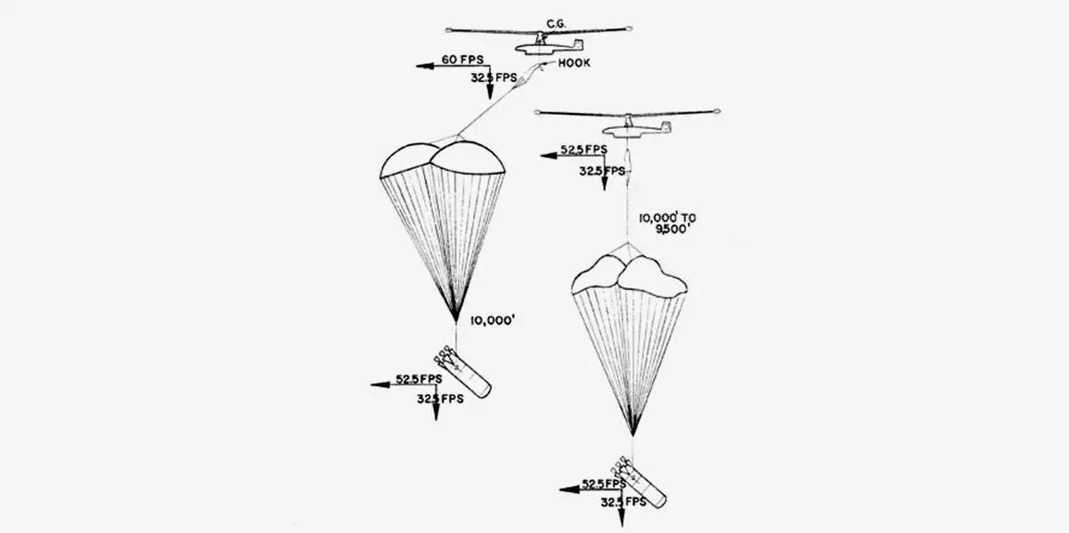 També es va proposar un projecte inusual: agafa el pas descendent dels paracaigudes amb l'ajuda d'un enorme helicòpter especial