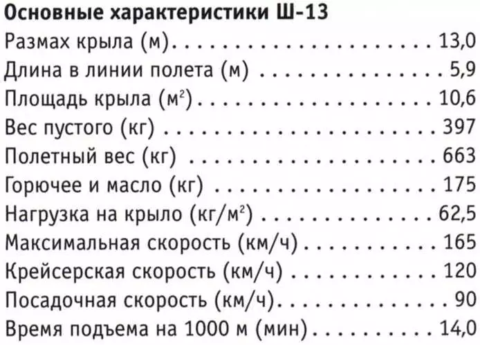 Lichte vliegtuigen van de USSR voor langeafstandsvluchten. Sh-13