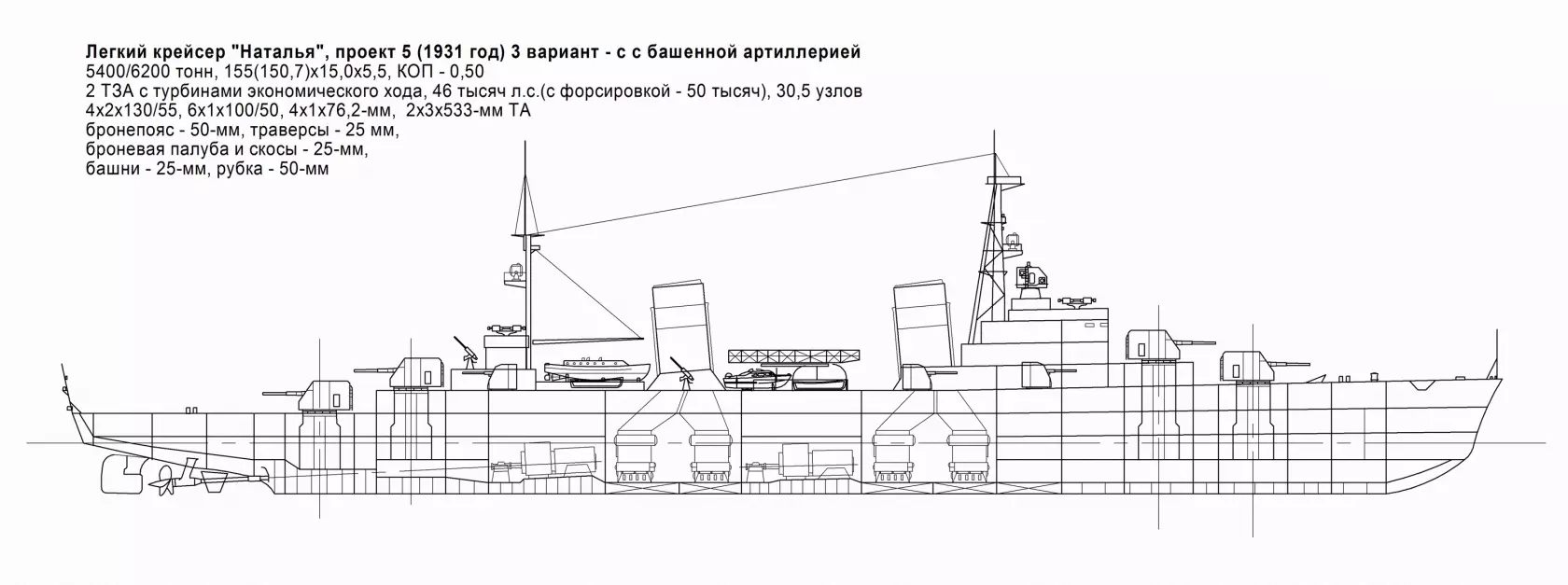 4 -бөлім. Крейсерлер түрі