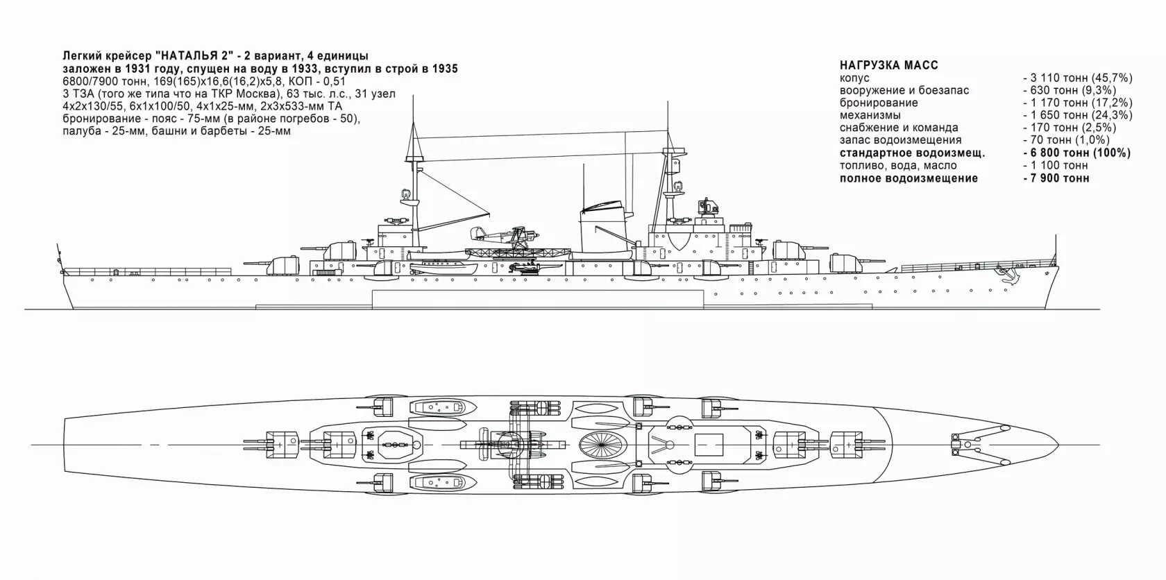 Ntu 4. Hom cruisers