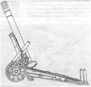 Hijery amin'ny artillery amin'ny ho avy hatramin'ny roa ambin'ny folo