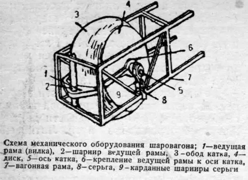 Ọkọ balloon Yarmolchuk Apá 1 SHELT