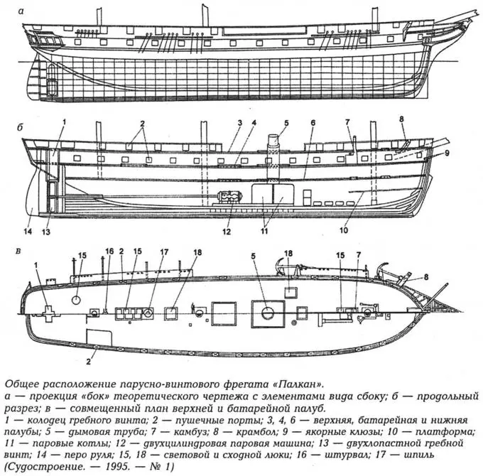 Pakukonzanso kwa zombo zaku Russia mkatikati mwa 19th century Part 1