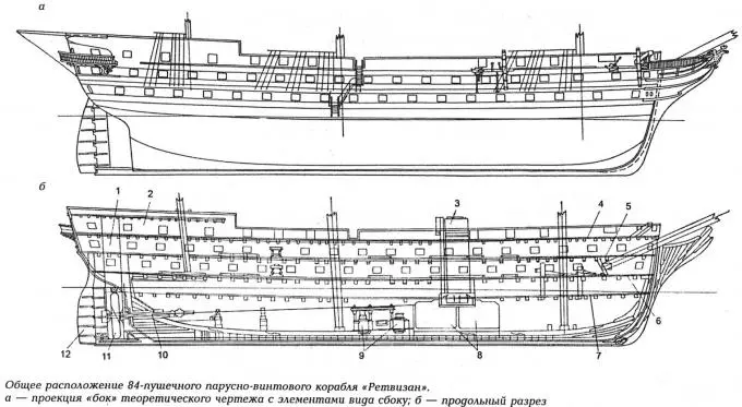 Pakukonzanso kwa zombo zaku Russia mkatikati mwa 19th century Part 1