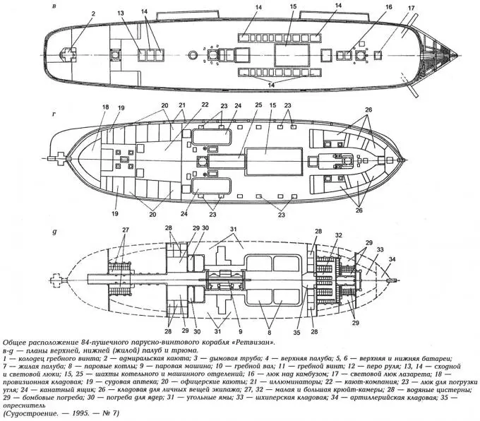 Pakukonzanso kwa zombo zaku Russia mkatikati mwa 19th century Part 1