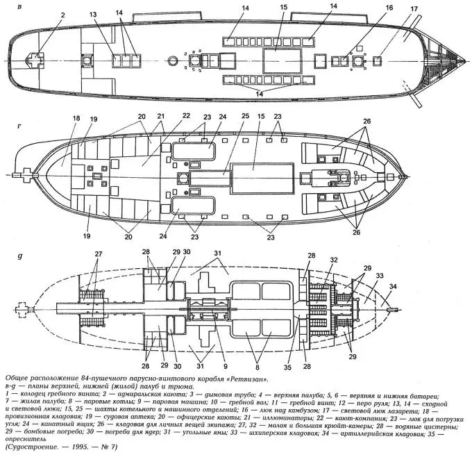 Pakukonzanso kwa zombo zaku Russia mkatikati mwa 19th century Part 1