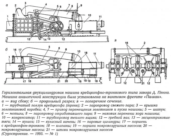 19 -кылымдын ортосунда орус флотун модернизациялоо жөнүндө 1 -бөлүм