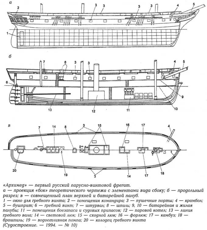 Pakukonzanso kwa zombo zaku Russia mkatikati mwa 19th century Part 1