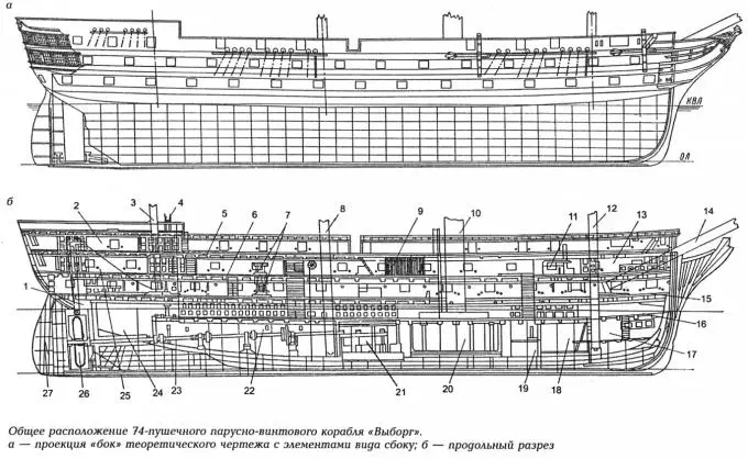 Pakukonzanso kwa zombo zaku Russia mkatikati mwa 19th century Part 1