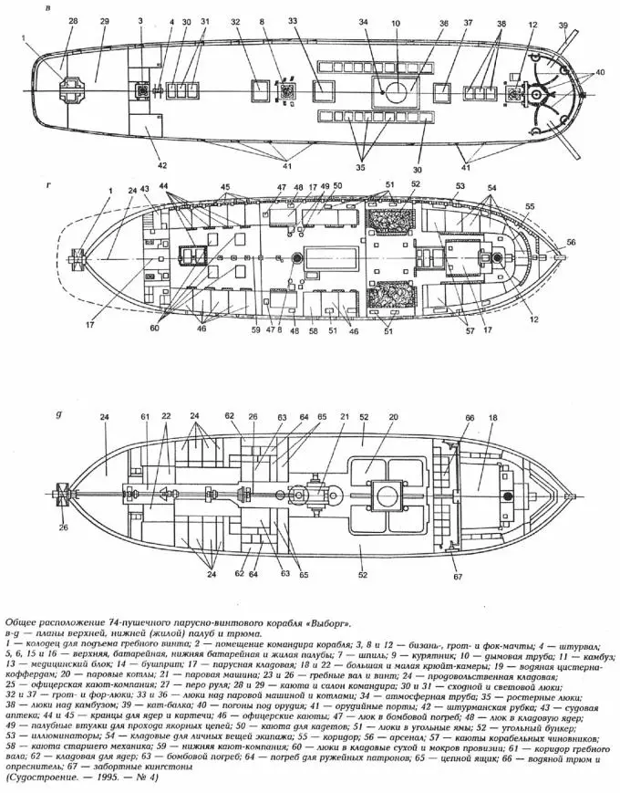 19 -кылымдын ортосунда орус флотун модернизациялоо жөнүндө 1 -бөлүм