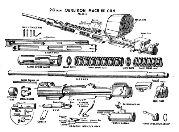 20毫米槍“Oerlikon”（Erlikon）。瑞士“暢銷書”第二次世界大戰