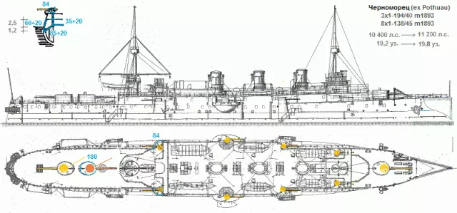 (kii ṣe looto) Awọn ọkọ oju omi omiiran ti eto 1898. Apá 5.1 - Awọn ọkọ oju -omi kekere “nla” ti ara ilu Russia