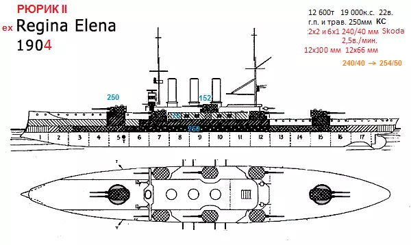 (ne rast e) Fîloya alternatîf a bernameya 1898. Beş 5.1 - Keştiyên rêwîtiyên 