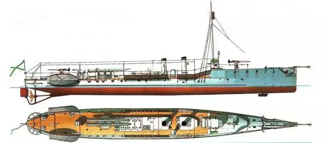 (kii ṣe looto) Awọn ọkọ oju omi omiiran ti eto 1898. Apá 5.1 - Awọn ọkọ oju -omi kekere “nla” ti ara ilu Russia