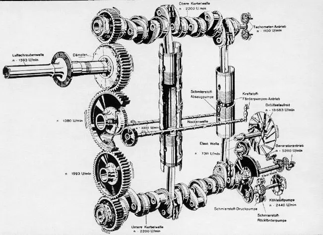 Diagrama cinematică a motoarelor diesel în doi timpi Junkers cu pistoane contracurente.