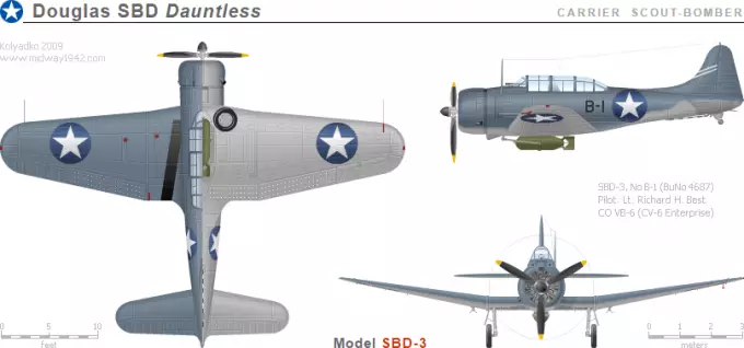 Imaxes V. Avións de Midway