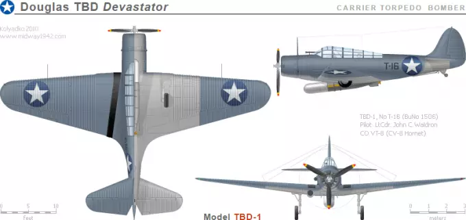 Imaxes V. Avións de Midway