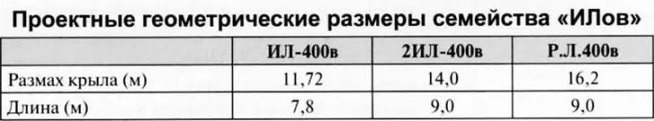 Ntchito za womenya mipando iwiri ya DI-5 ndi womenyera ufulu wa RL-400V. USSR