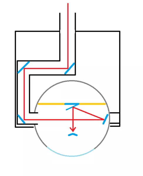 Mistoqsijiet tal-Fiction tax-Xjenza: Tour Laser