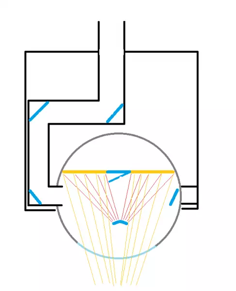 Mistoqsijiet tal-Fiction tax-Xjenza: Tour Laser