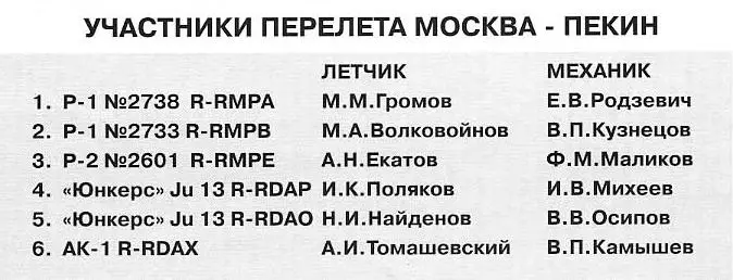 Москва - Пекинг - Токио. Први велики лет совјетске авијације