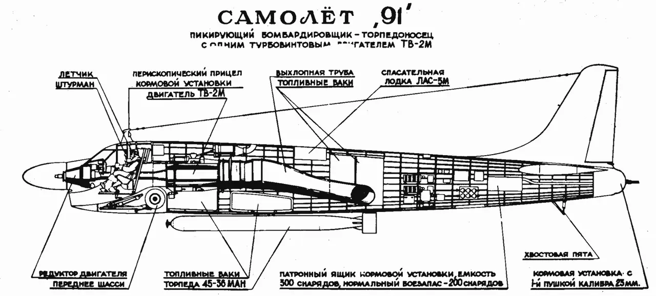 СССР. 40. година. Алтернативна припрема за рат.